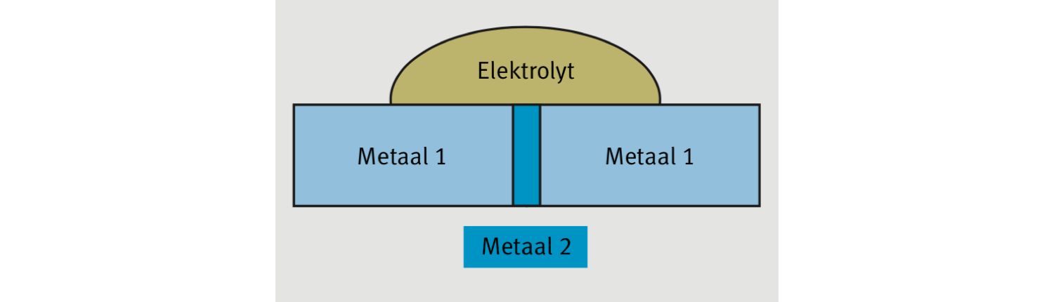 Roestvast staal in contact met andere metalen - Safe Food Factory
