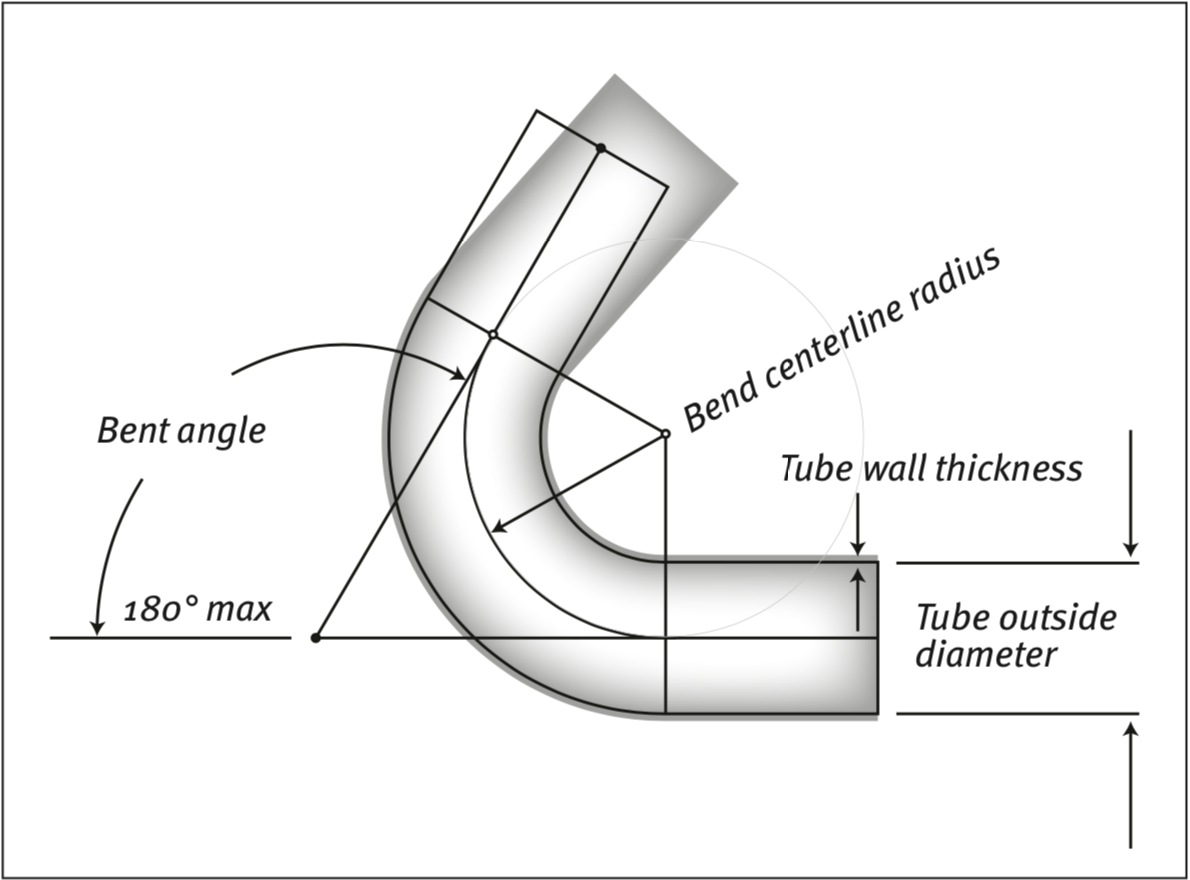 Square Tube Bending Radius Chart Polarjes Square Tube Bending Radius Chart Polarjes